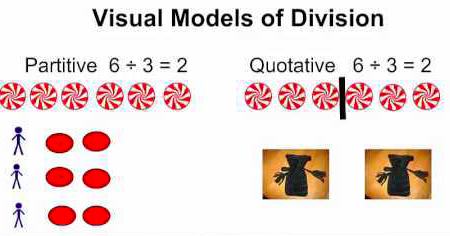 Division partition, division quotition – Pierre Carrée