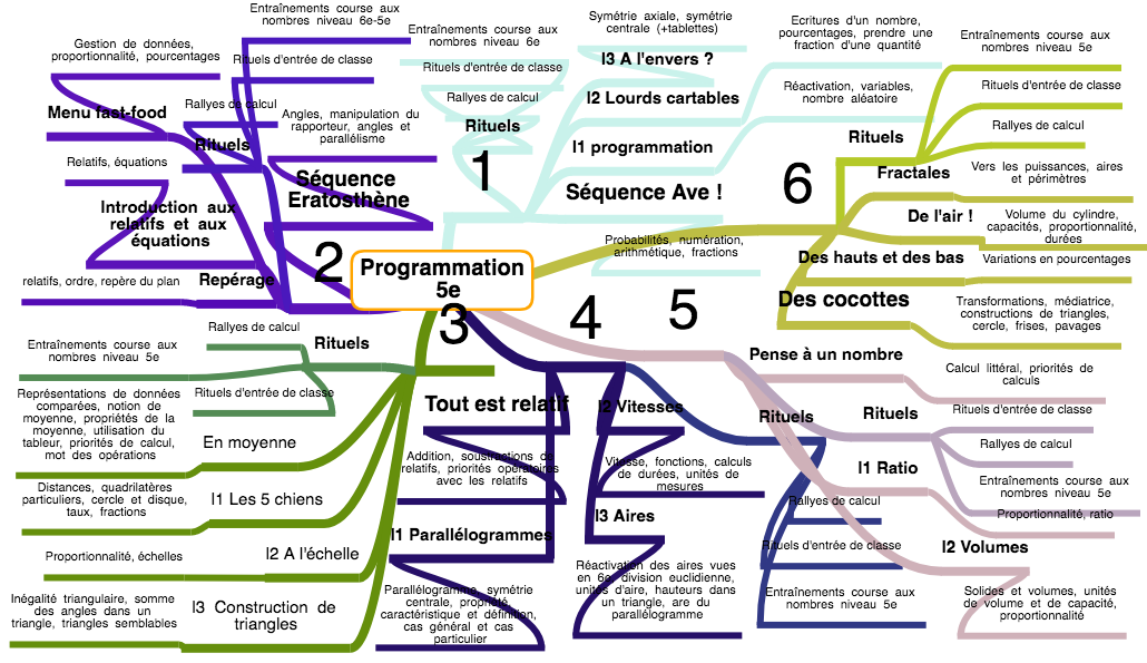 Et je franchis la ligne d’arrivée de la programmation de 5e, ouéééééééé ! – Pierre Carrée