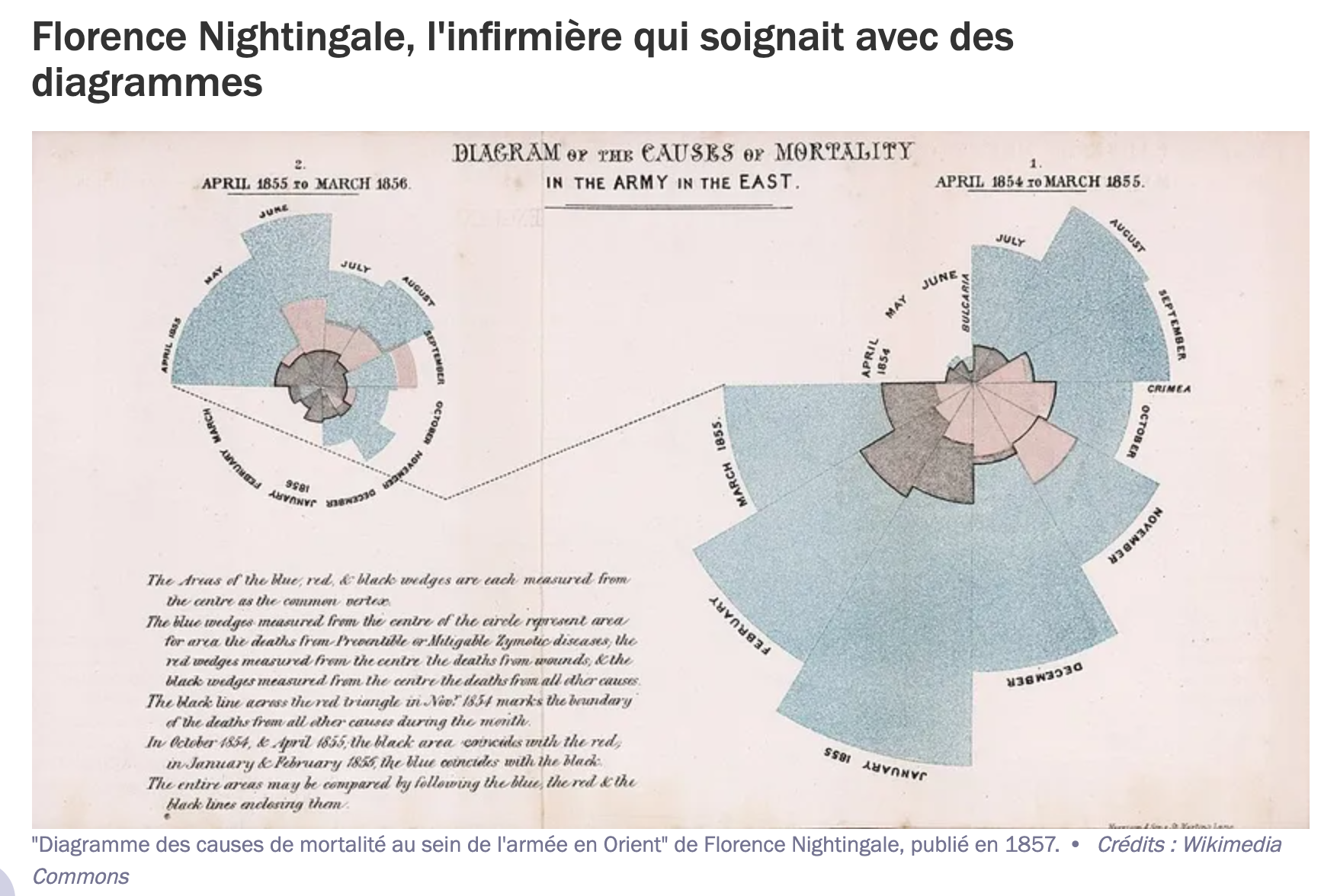 L’histoire des graphiques – Pierre Carrée