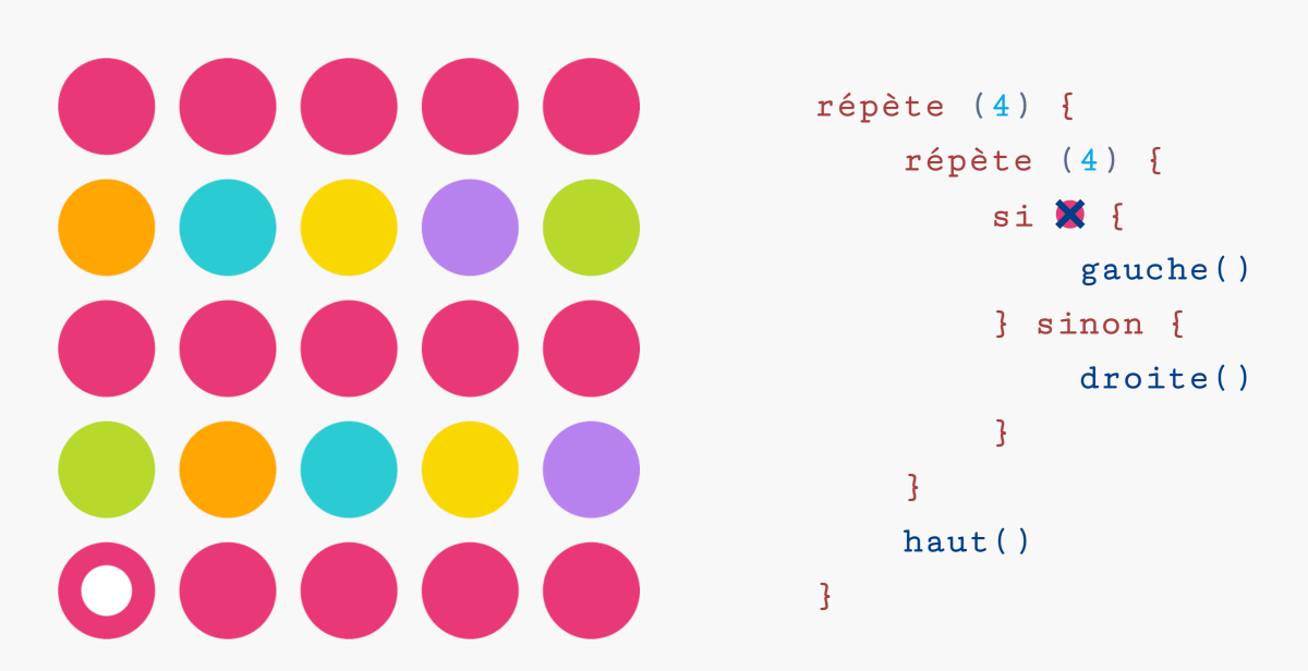 Compute it – Pierre Carrée