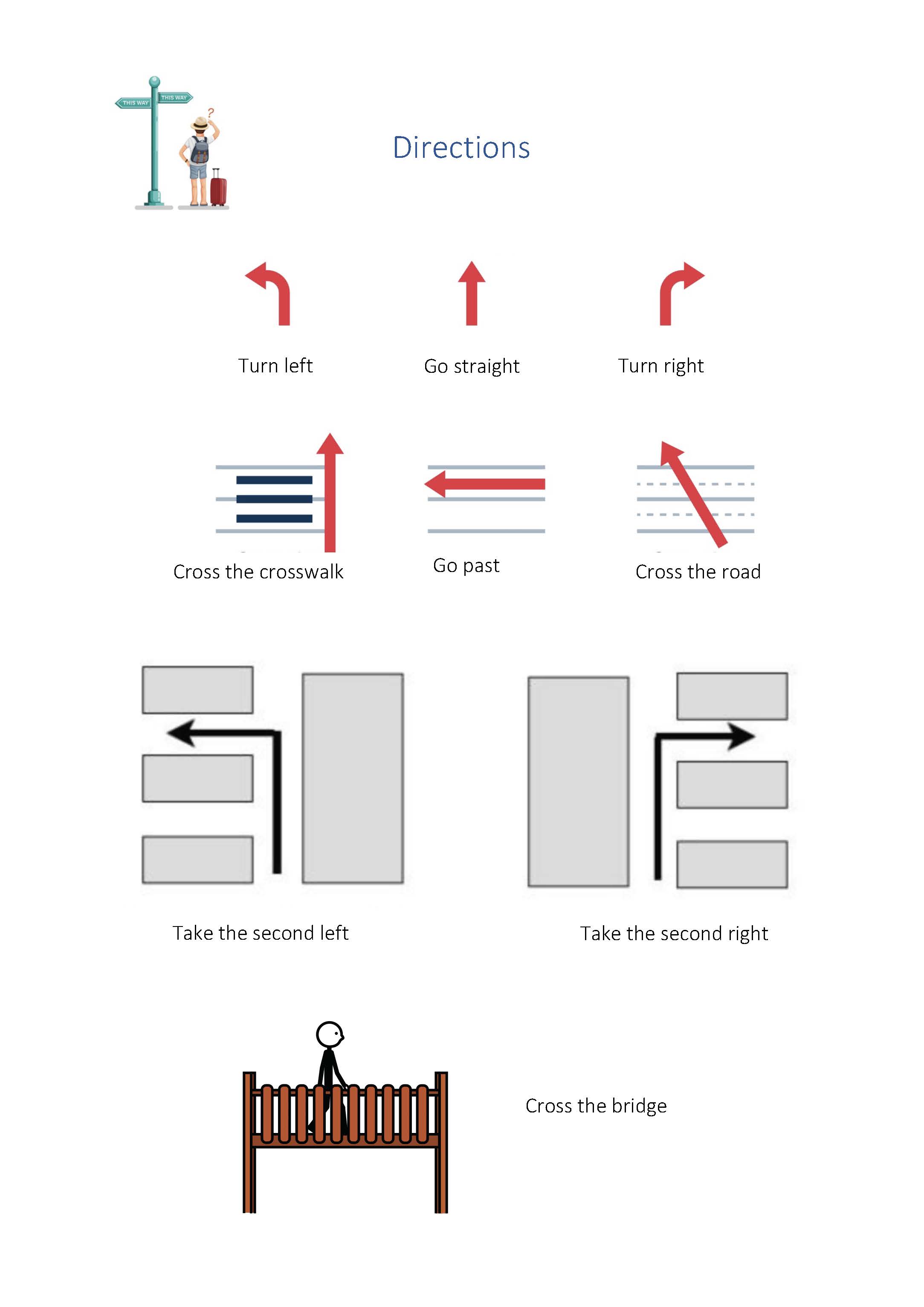Se diriger, en anglais – Pierre Carrée